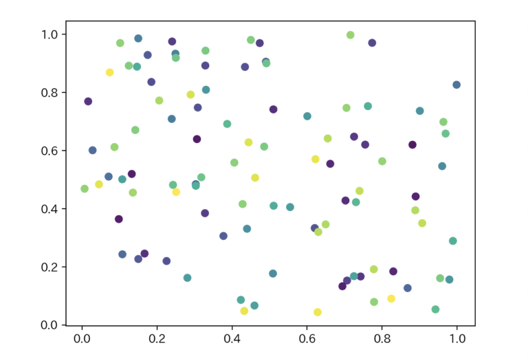 【python】matplotlibで散布図を描画する方法 | プログラミングLab