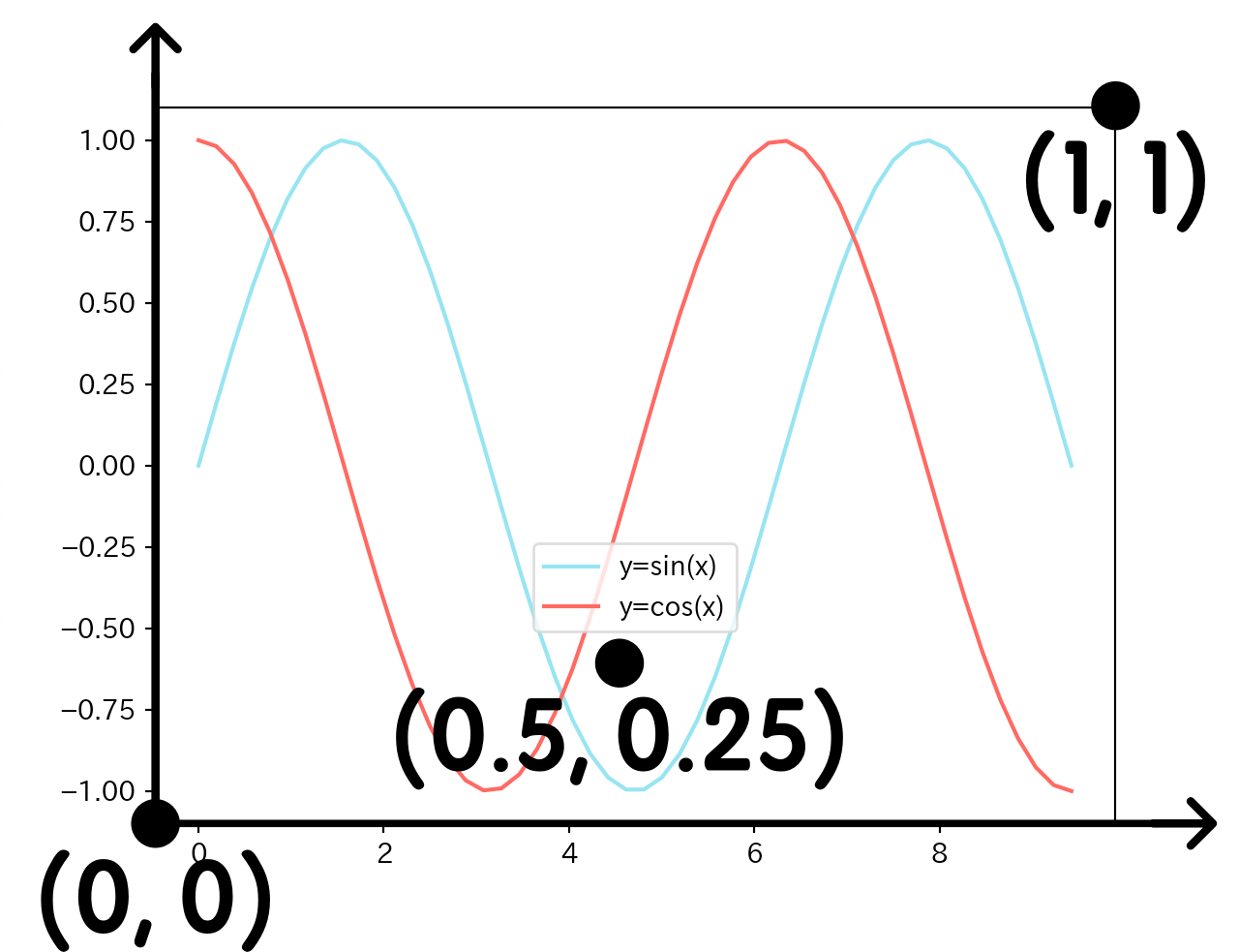 【python】matplotlibで凡例(legend)を表示する方法 | プログラミングLab
