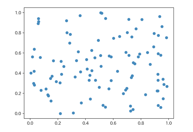 【python】matplotlibで散布図を描画する方法 | プログラミングLab
