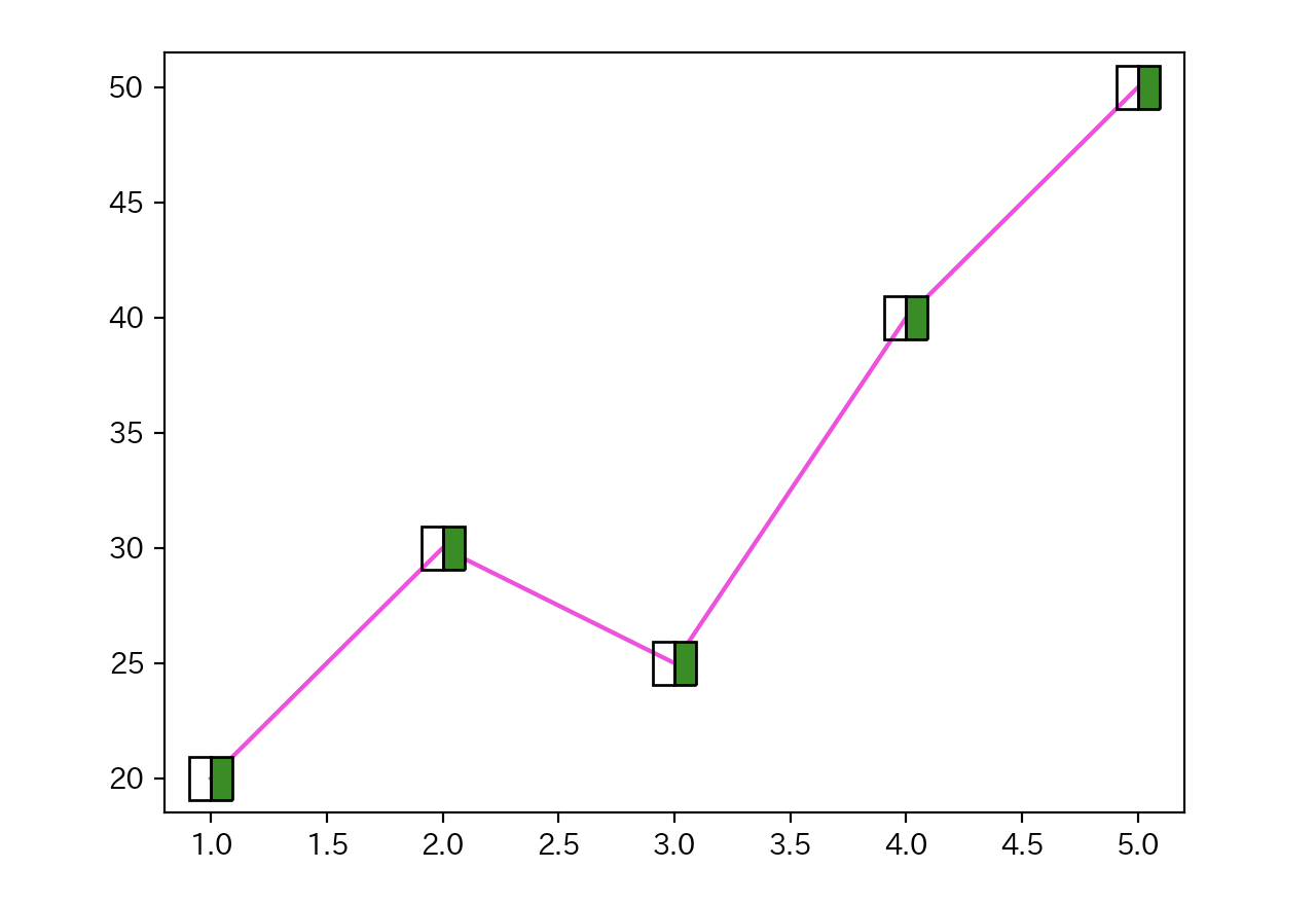 【python】matplotlibで折れ線グラフを描画する方法 | プログラミングLab
