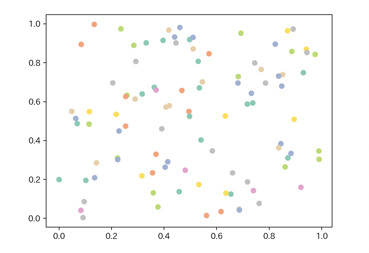 【python】matplotlibで散布図を描画する方法 | プログラミングLab