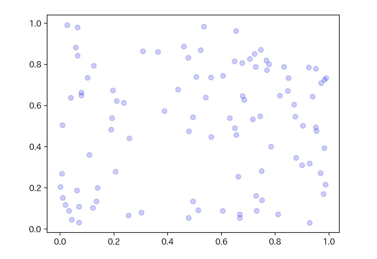 【python】matplotlibで散布図を描画する方法 | プログラミングLab