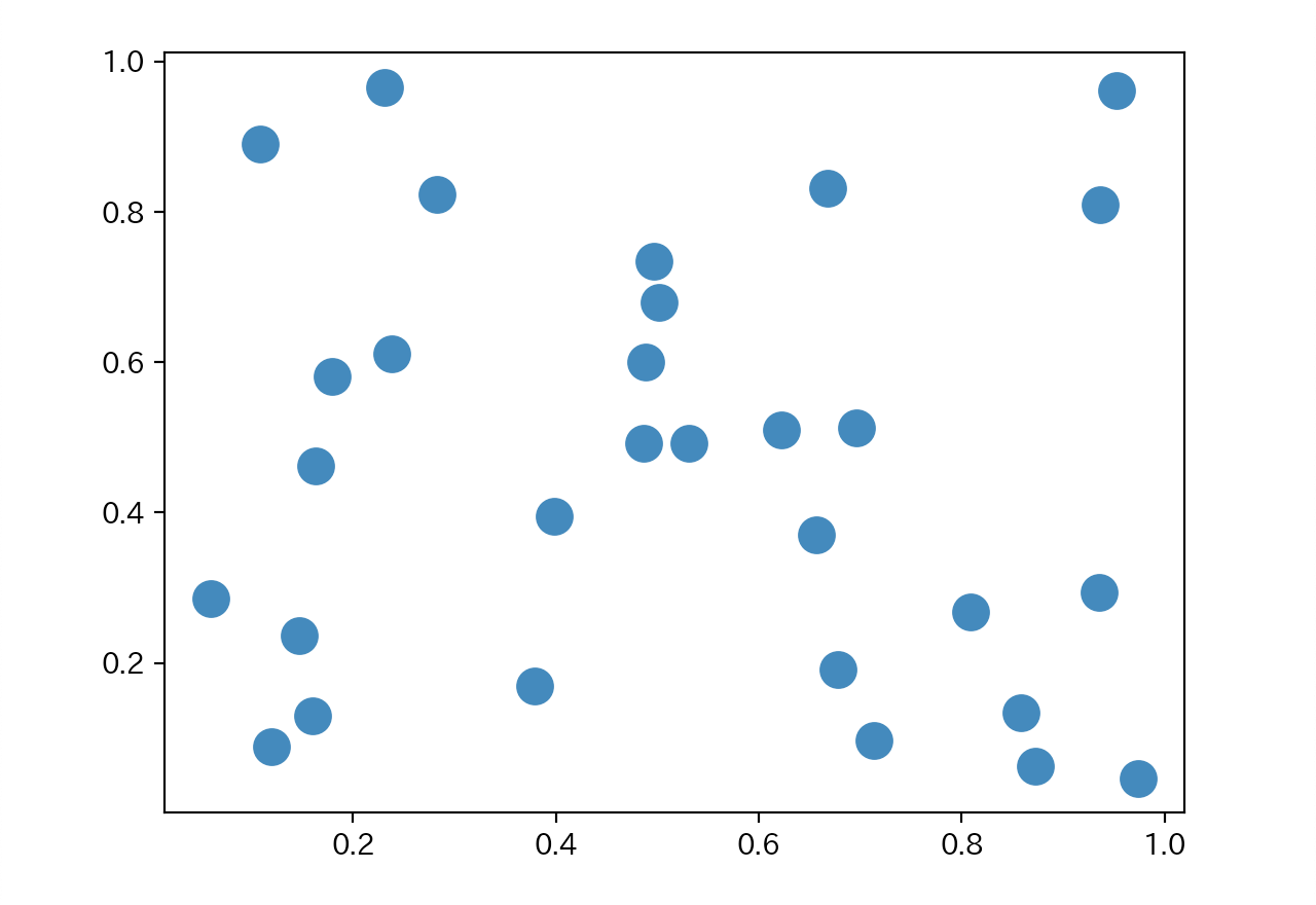 【python】matplotlibで散布図を描画する方法 | プログラミングLab
