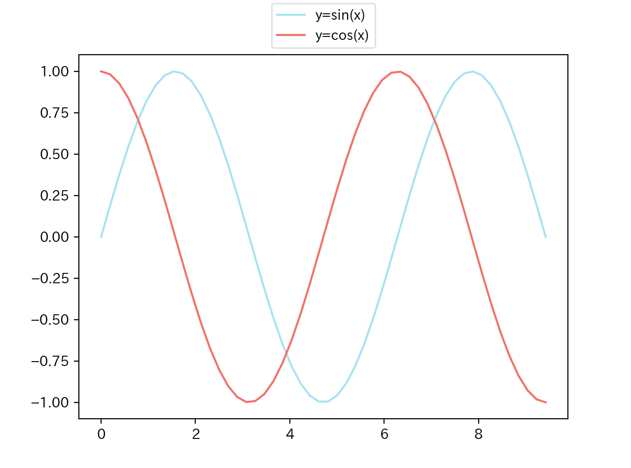 【python】matplotlibで凡例(legend)を表示する方法 | プログラミングLab