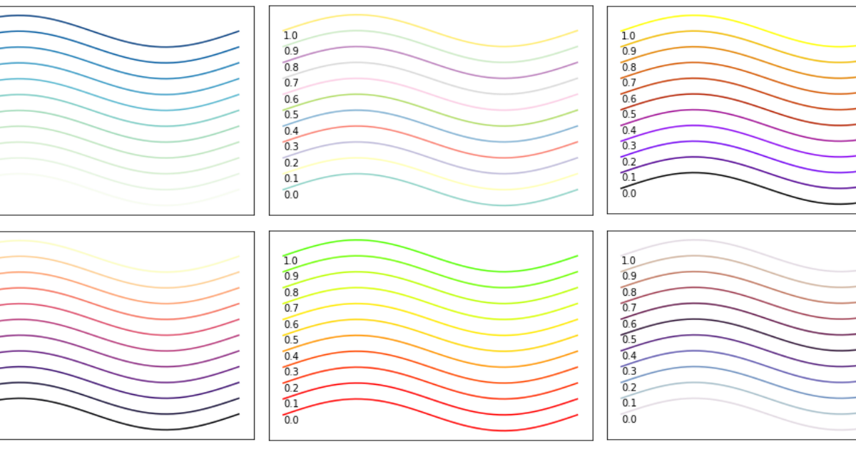  python matplotlib color Lab