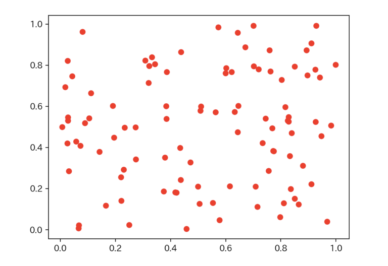 【python】matplotlibで散布図を描画する方法 | プログラミングLab