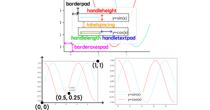 【python】matplotlibで凡例(legend)を表示する方法 | プログラミングLab
