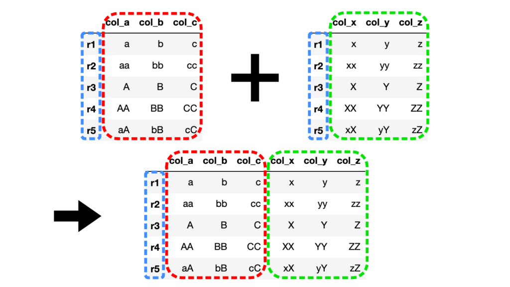  python pandas DataFrame join Lab