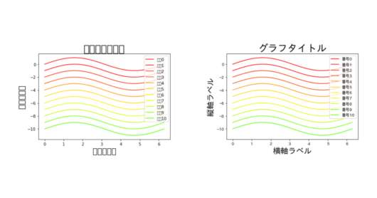 【python】matplotlibで日本語を表示する方法(macOS) | プログラミングLab