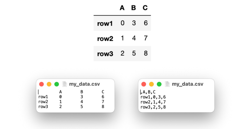  python pandas csv Lab
