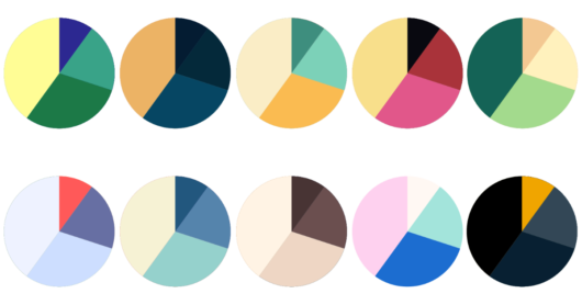 【python】matplotlibで円グラフを描画する方法 プログラミングlab