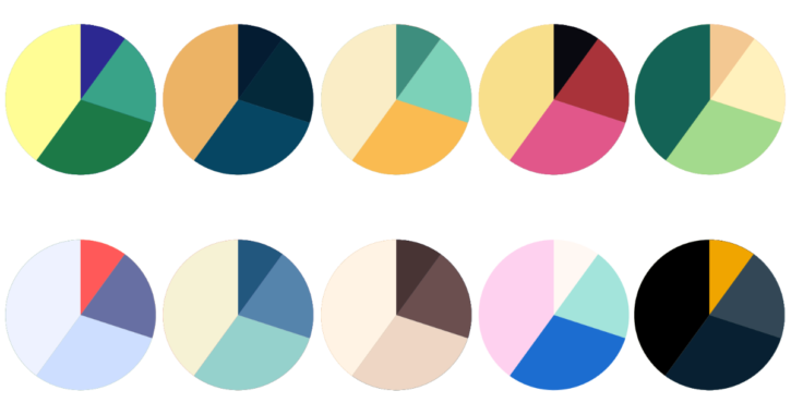 【python】matplotlibで円グラフを描画する方法 プログラミングlab