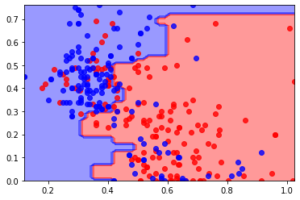 【実体験】PyQを使って5ヶ月かけてPython学習してみた感想 | プログラミングLab